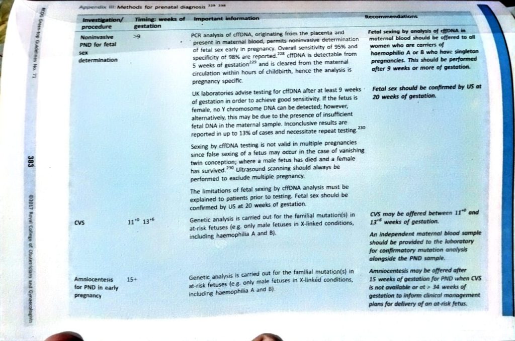 RCOG Green Top Guidelines | 2016 - 2024 - UPMED Books