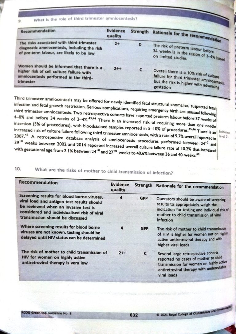 RCOG Green Top Guidelines | 2016 - 2024 - UPMED Books